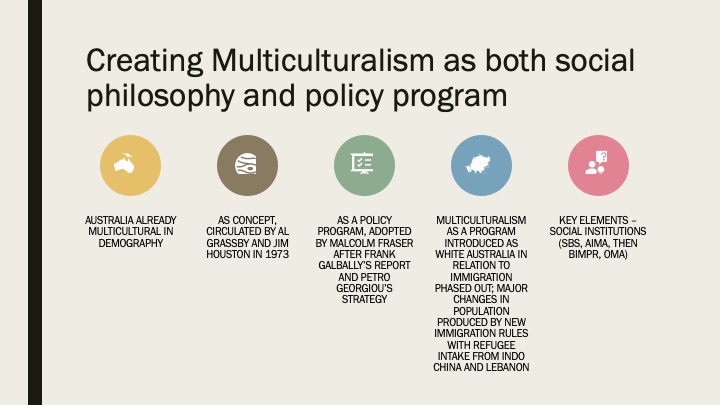 40 Years of Multiculturalism Slides FECCA 2019 – Andrew Jakubowicz