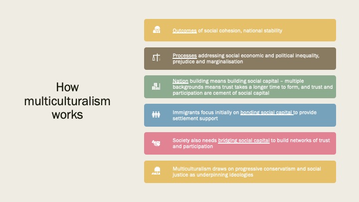 40 Years of Multiculturalism Slides FECCA 2019 – Andrew Jakubowicz